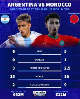 Morocco’s U20 Lions Ready to Make History Against Argentina in the 2025 ...