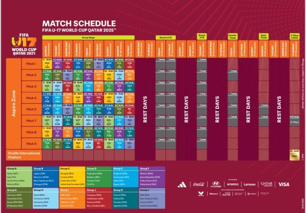 FIFA U-17 World Cup Qatar 2025: Full Fixtures, Venues, and Morocco’s ...