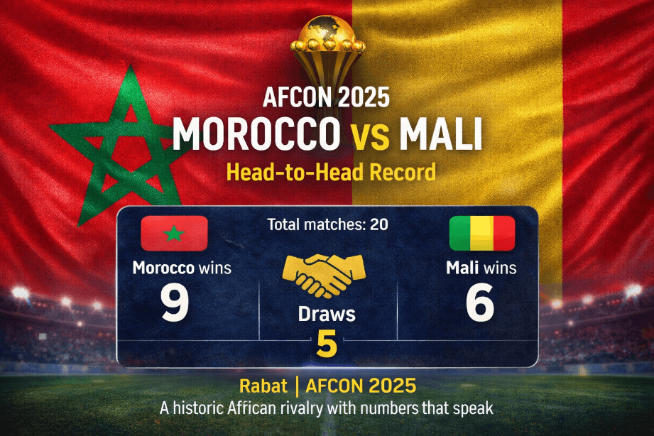 AFCON 2025: Morocco vs Mali, a rivalry shaped by telling numbers ...