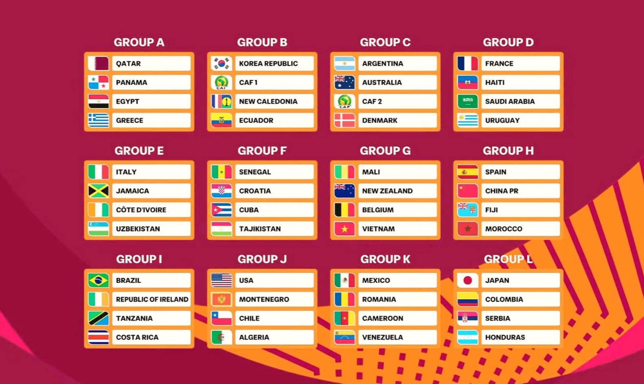 Morocco U17 Draw Spain, China and Fiji at FIFA U17 World Cup Qatar 2026 ...