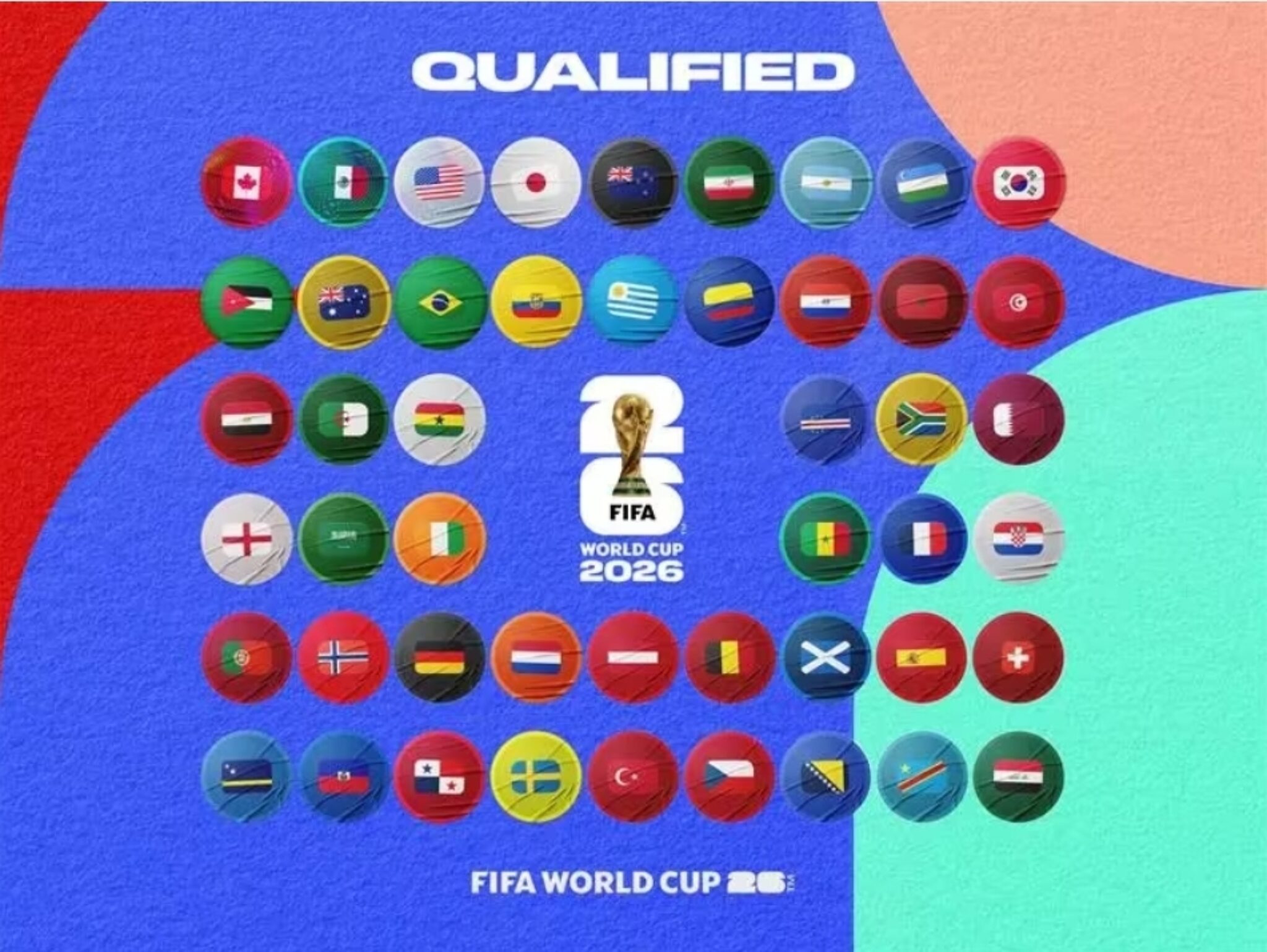 FIFA World Cup 2026 Squads: Official Rules, Deadlines, and Player ...
