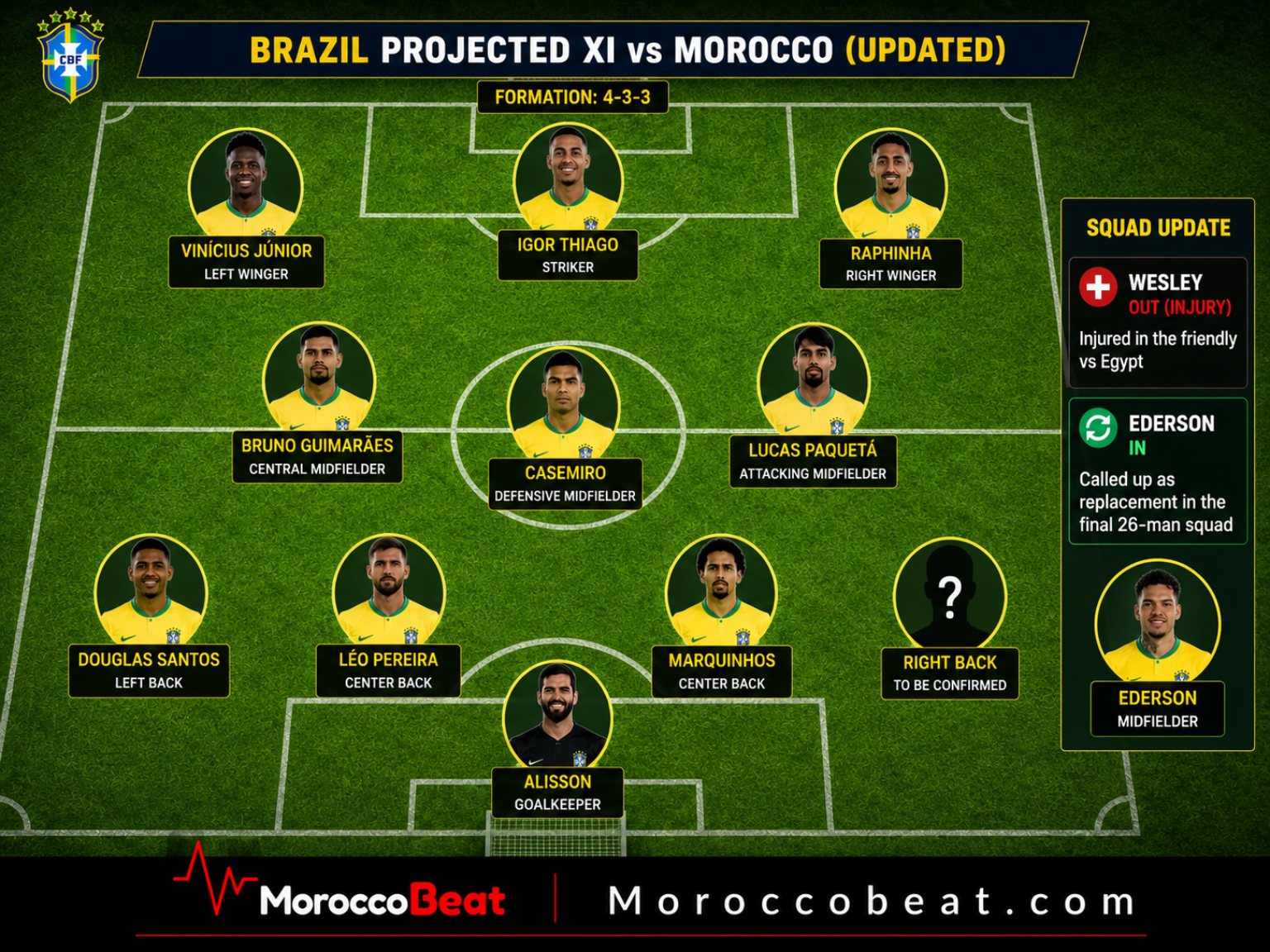 Brazil Lineup vs Morocco Updated: Wesley Out, Ederson Called Up for ...